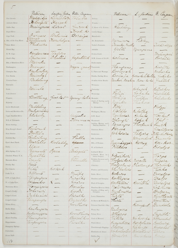 The Australian Race : its origins, languages, customs (Vol. 4) by ...