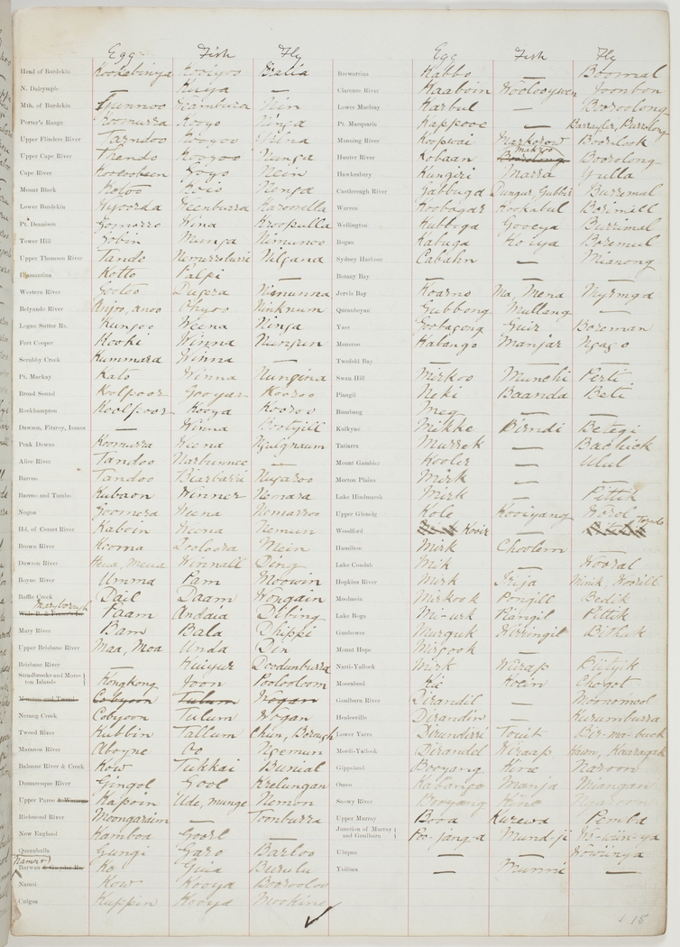 The Australian Race : its origins, languages, customs (Vol. 4) by ...