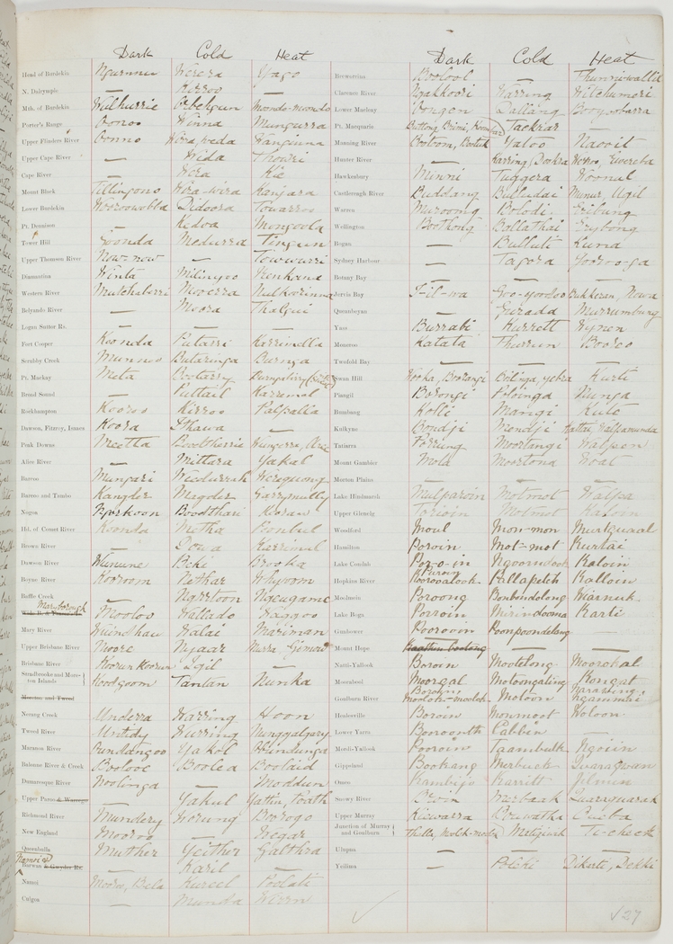 The Australian Race : its origins, languages, customs (Vol. 4) by ...