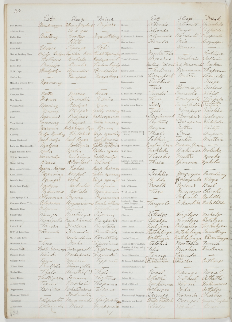 The Australian Race : its origins, languages, customs (Vol. 4) by ...